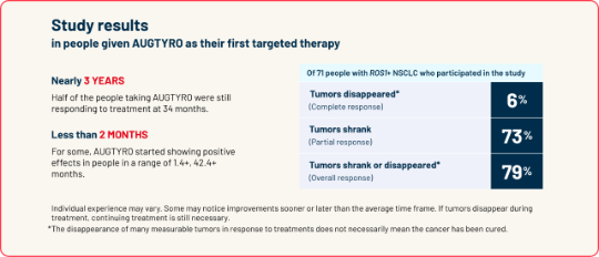 AUGTYRO® ROS1+ NSCLC Study Results & Side Effects | AUGTYRO® (repotrectinib)