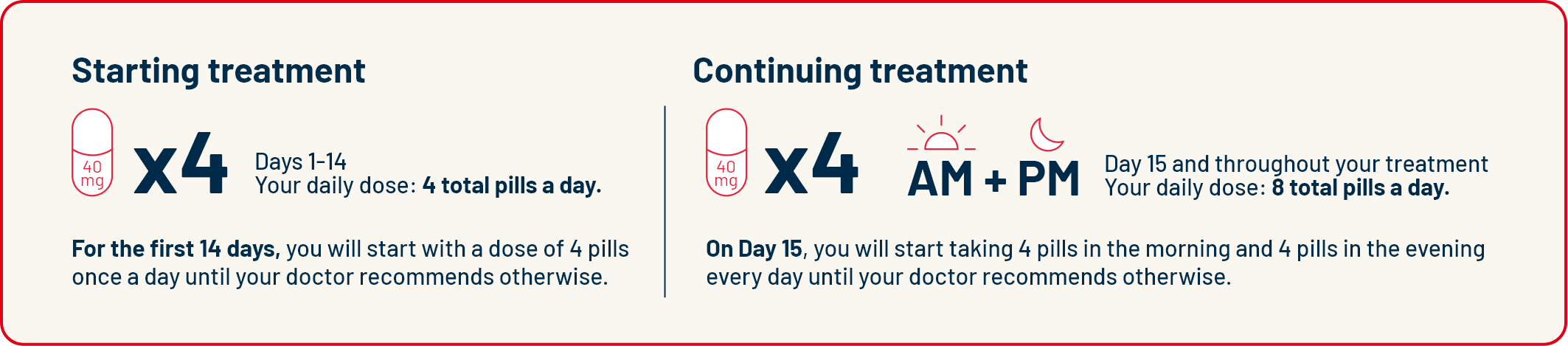 NTRK+ Targeted Treatment | AUGTYRO™ (repotrectinib)